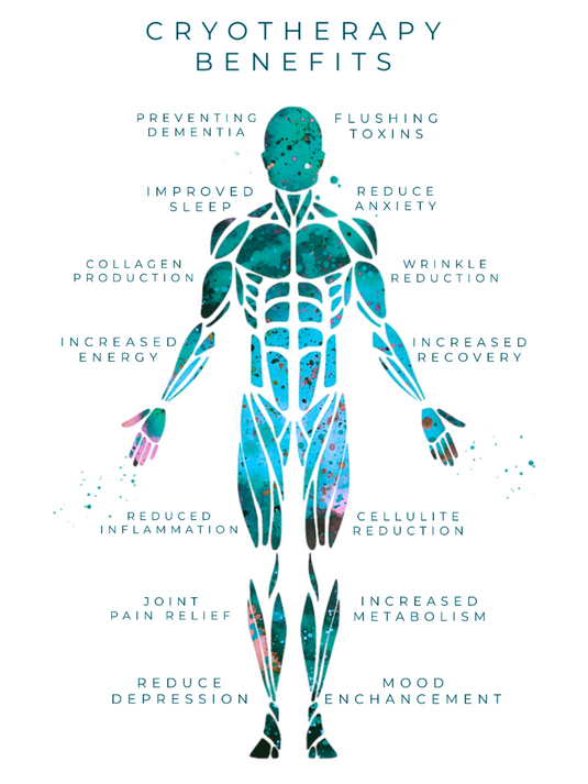 Cryo Reload | Wellness & Beauty